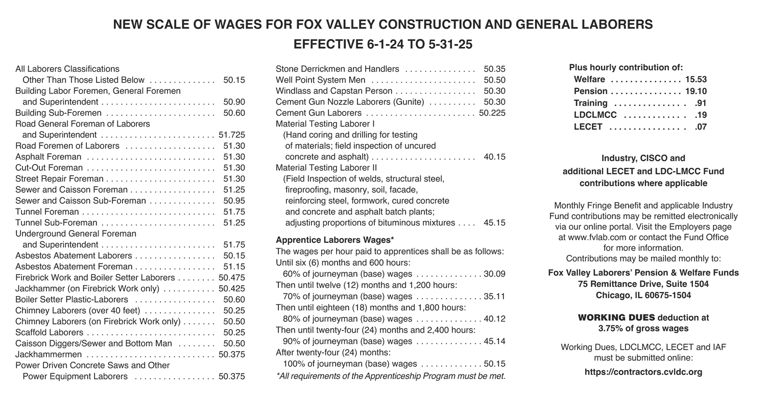Know Your Wages Chicago Laborers District Council Know Your Wages Chicago Laborers District Council